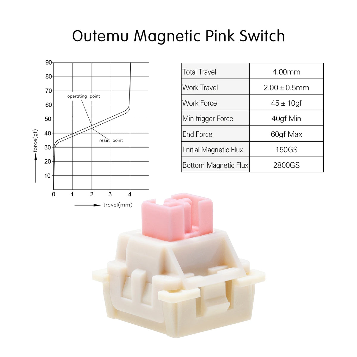 OUTEMU OTM Magnetic Switch Beige Pink Switch Linear No Pins for Specif ...