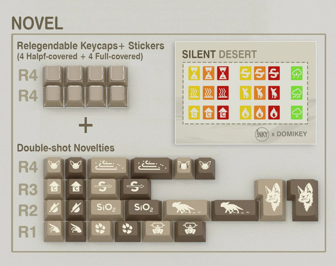 [GBEXTRAS] iNKY x Domikey Silent Desert Cherry Profile ABS Doubleshot ...