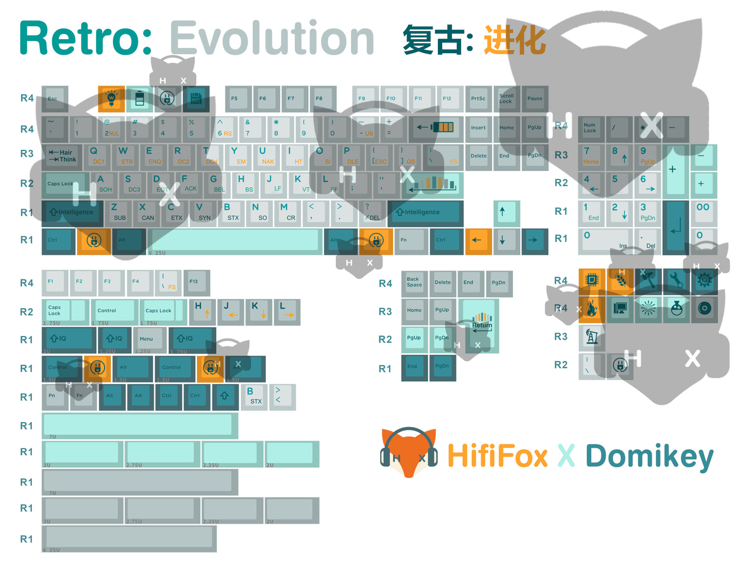 [CLOSED][GB] HifiFox x DOMIKEY Retro Evolution Keycaps PBT Dye sub Che ...