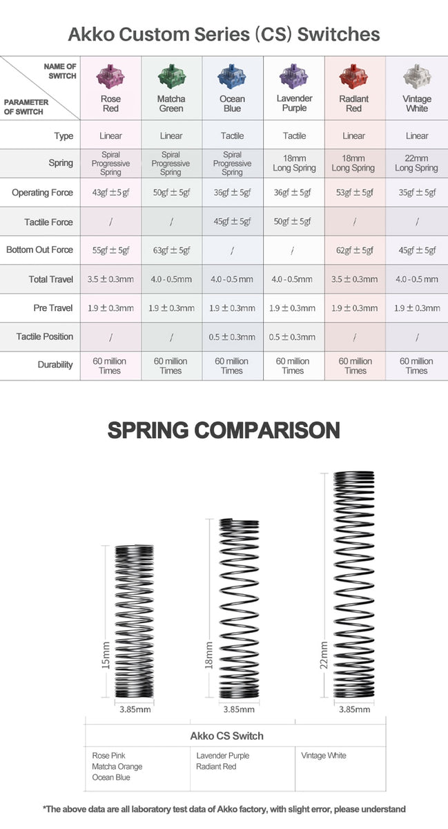 AKKO CS Switch 45 switches per pack Rose Red Matcha Green Ocean Blue L ...