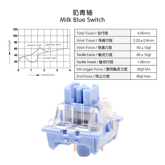 OTM Outemu Switch for Mechanical Keyboard Silent Linear Tactile Ocean ...